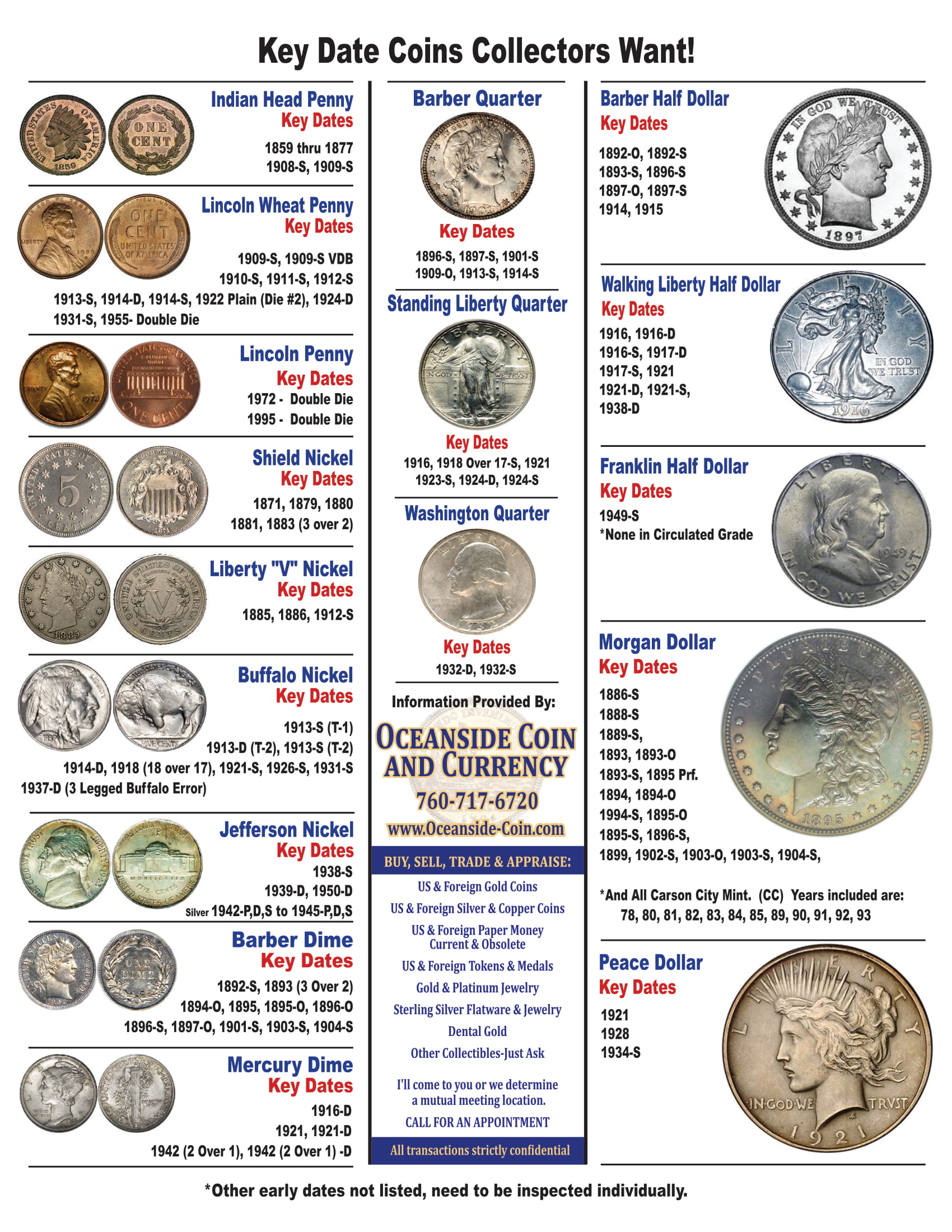 Key Date Coins Collectors Want Key Date Coins Collectors Want